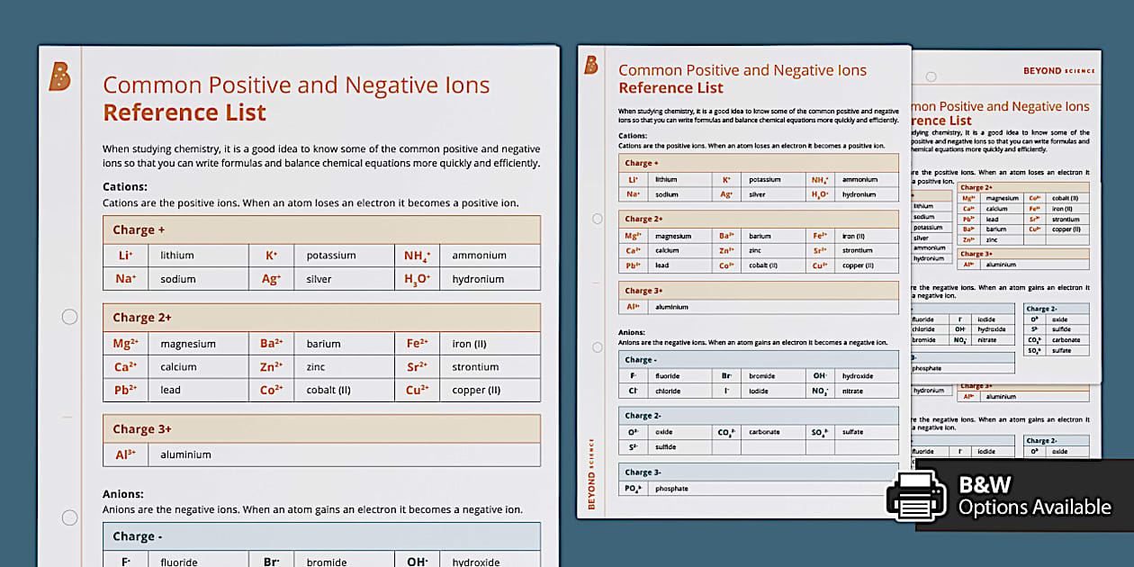 Common Positive and Negative Ions Reference List - Twinkl