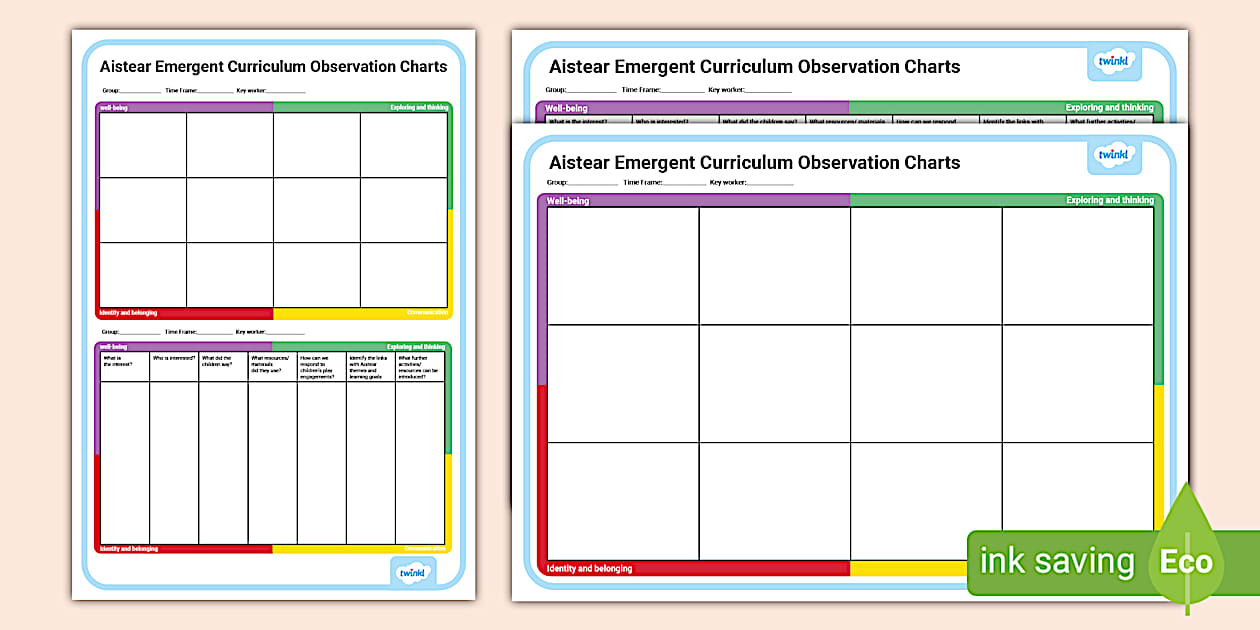 Emergent Curriculum Aistear Observation Charts - Twinkl Emergent Curriculum Aistear Observation Charts - Twinkl