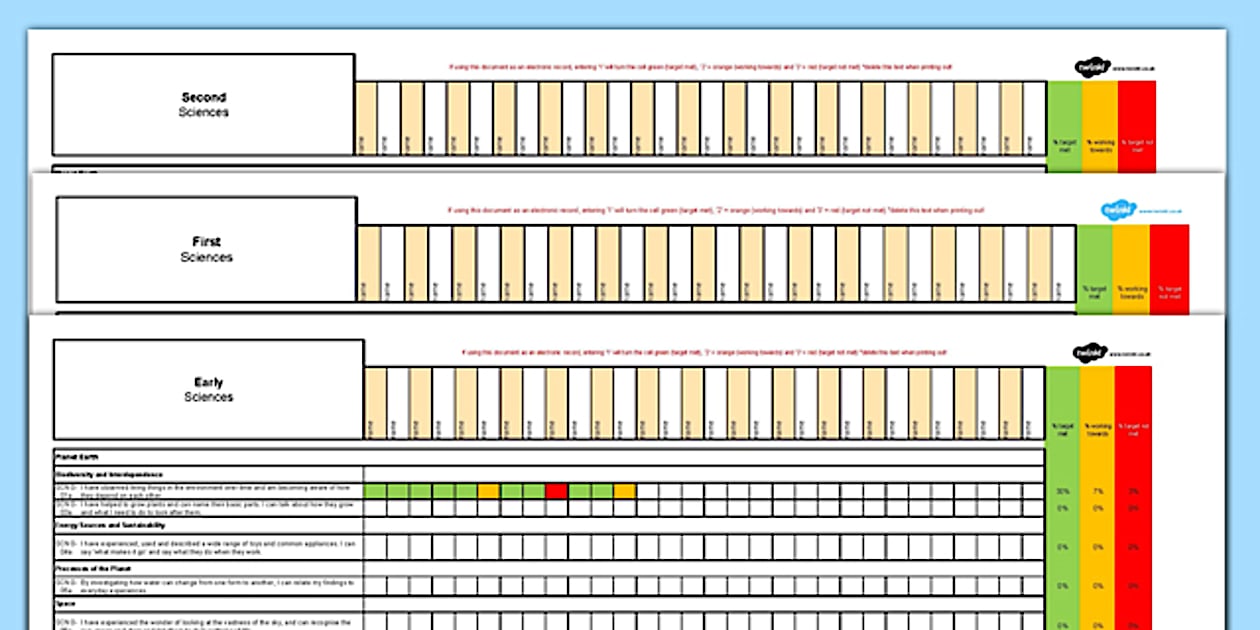 Scottish Curriculum for Excellence Early First Second Sciences Assessment