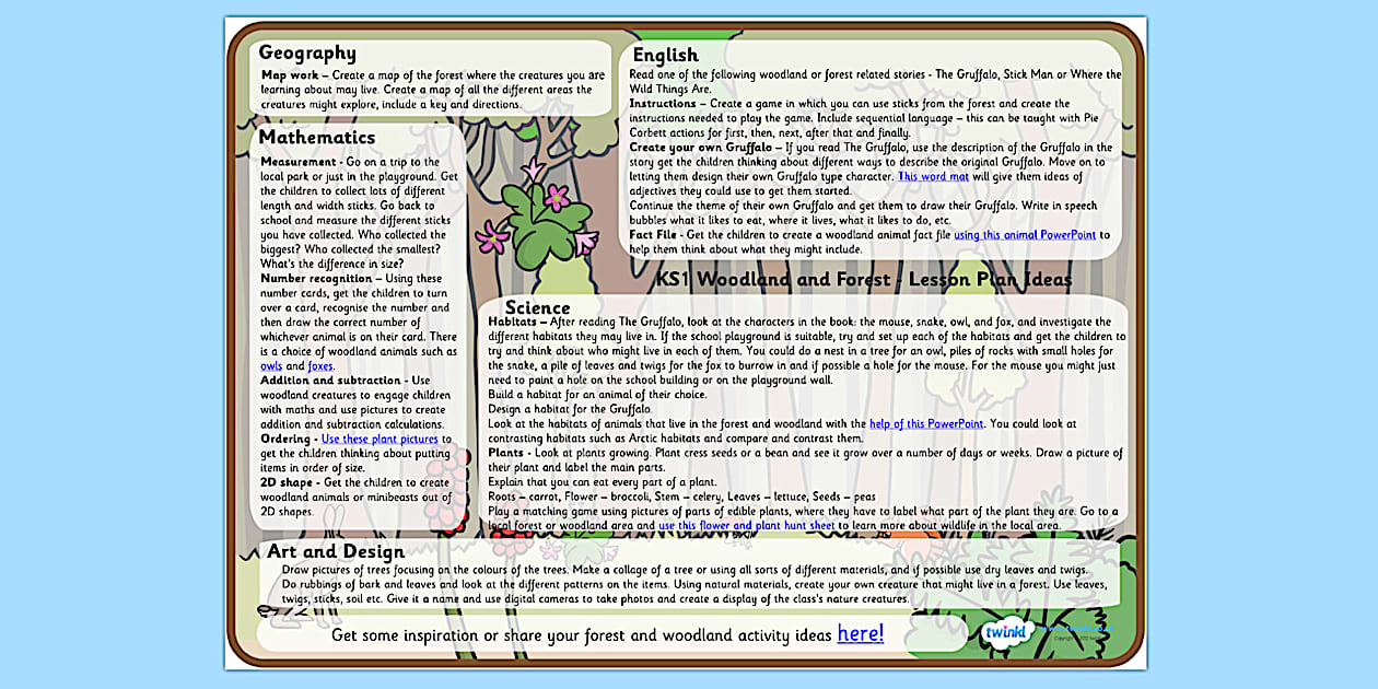 Lesson plan on importance of forests | KS1 Resources