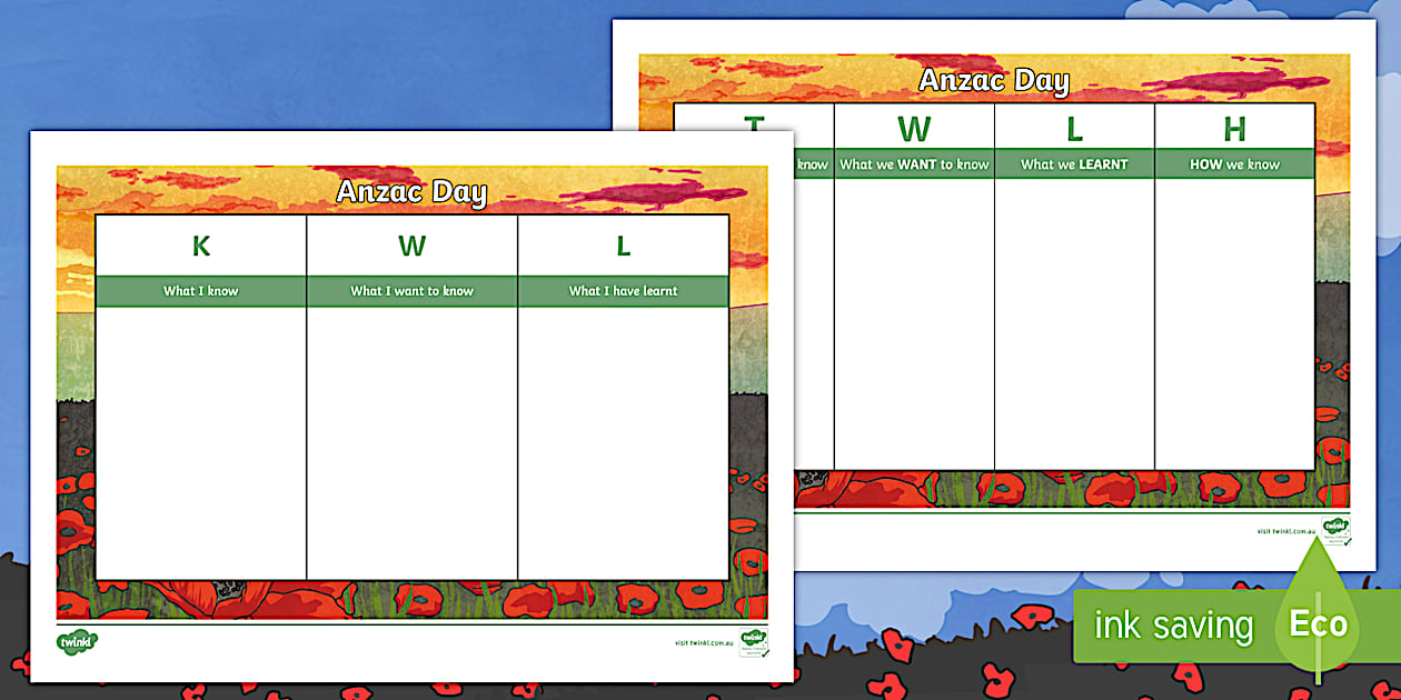 Editable Anzac Day TWLH and KWL Grid (teacher made) - Twinkl