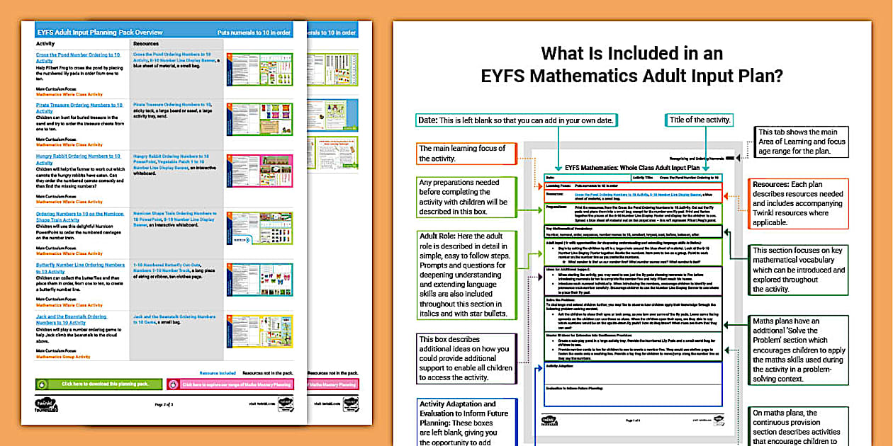👉 EYFS Numerals to 10 Planning and Resource Pack Overview