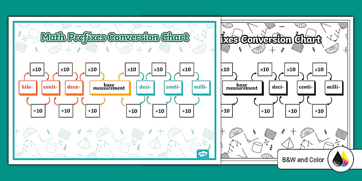 Fourth Grade Math Prefixes Conversion Chart Large Poster