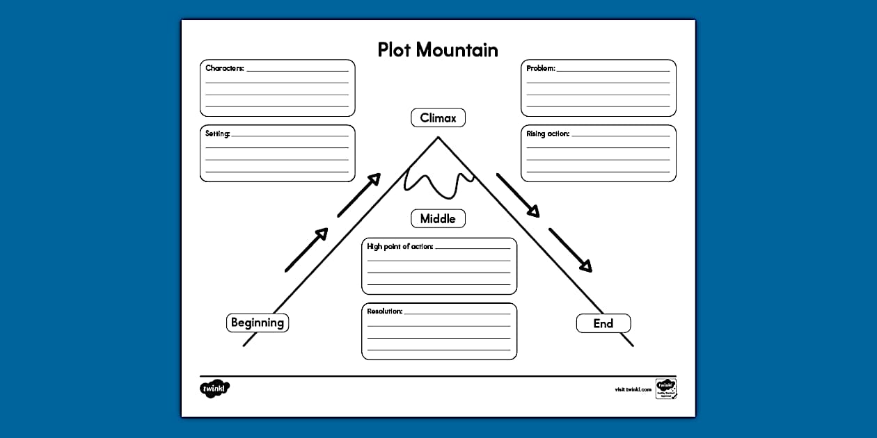 Plot Mountain Graphic Organizer for K-2nd Grade - Twinkl