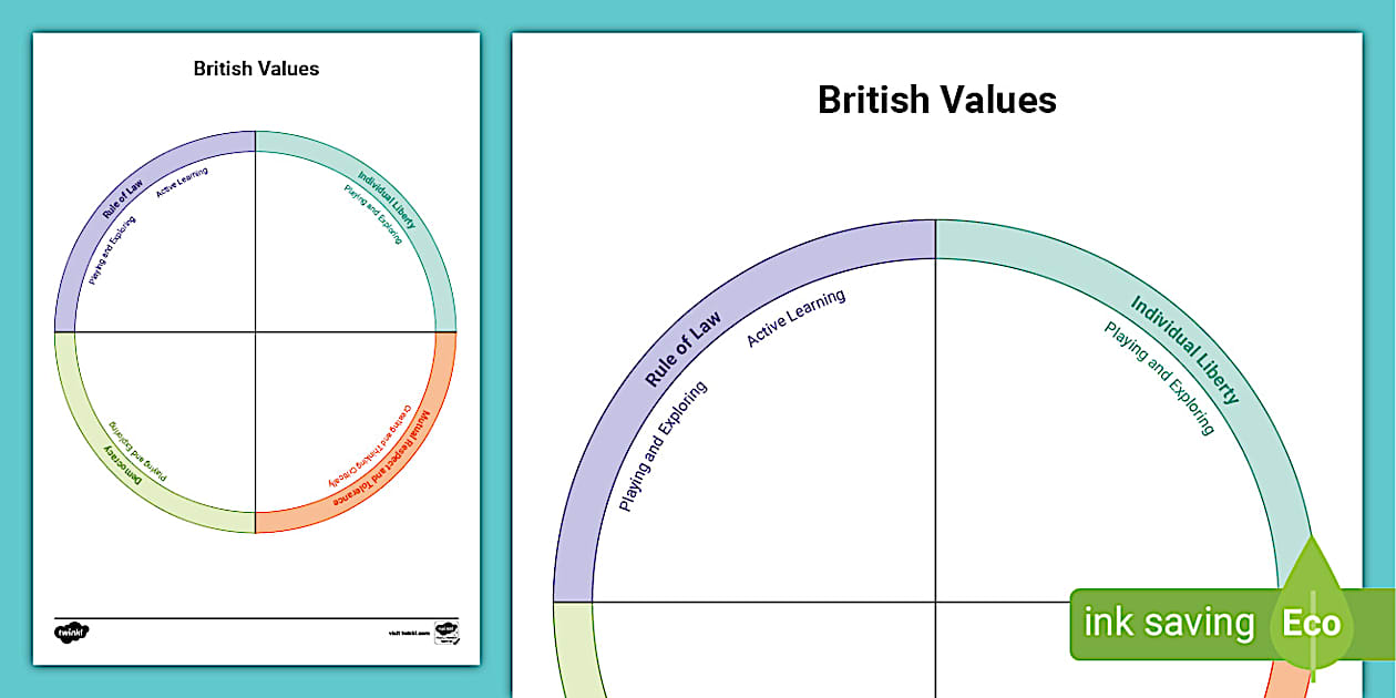 EYFS British Values Planning Wheel Template | Twinkl
