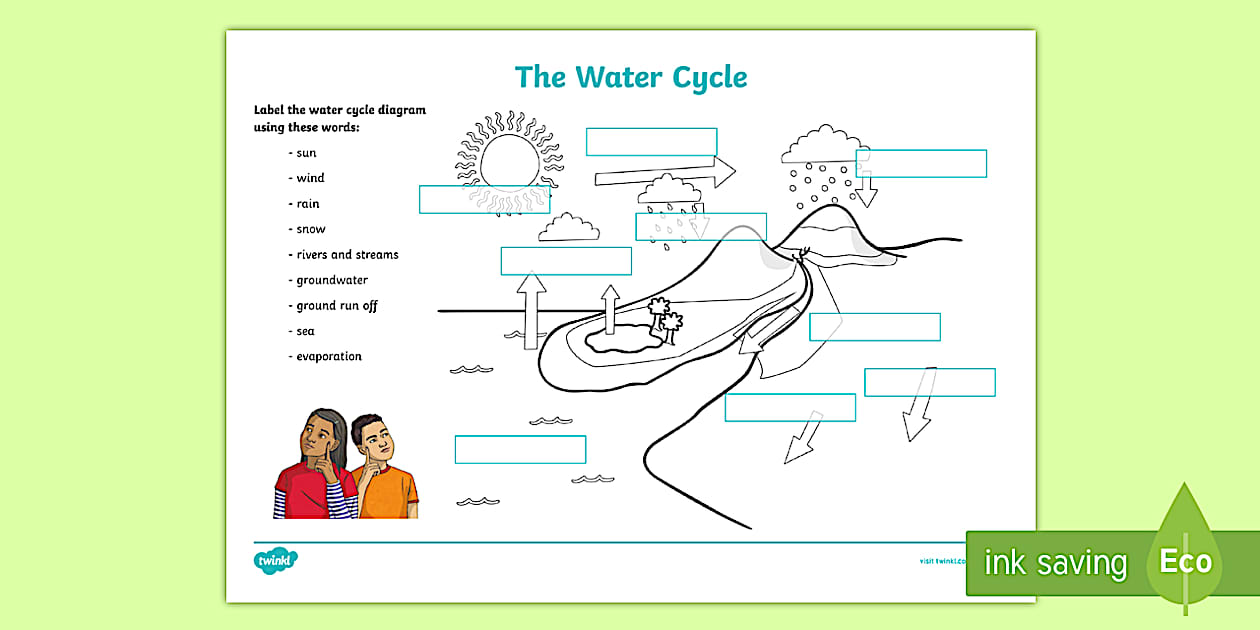 Water Cycle Steps Labelling Worksheet | Primary Resources