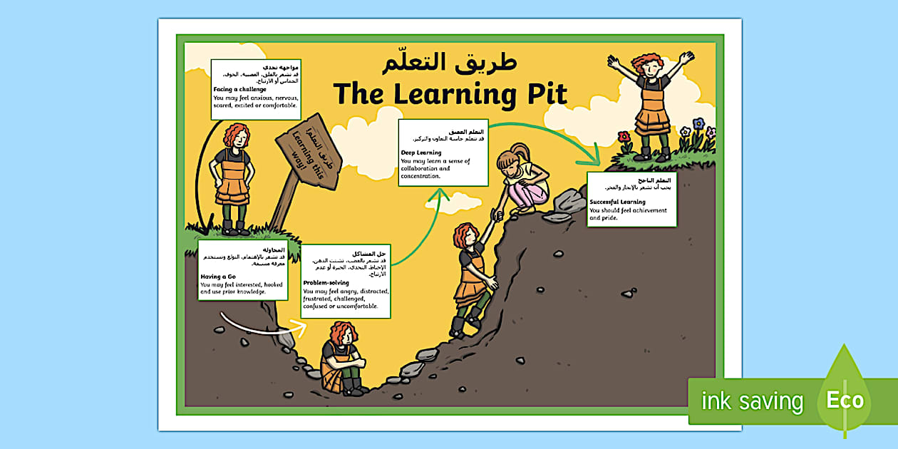The Learning Pit Display Posters Arabic/English - Twinkl