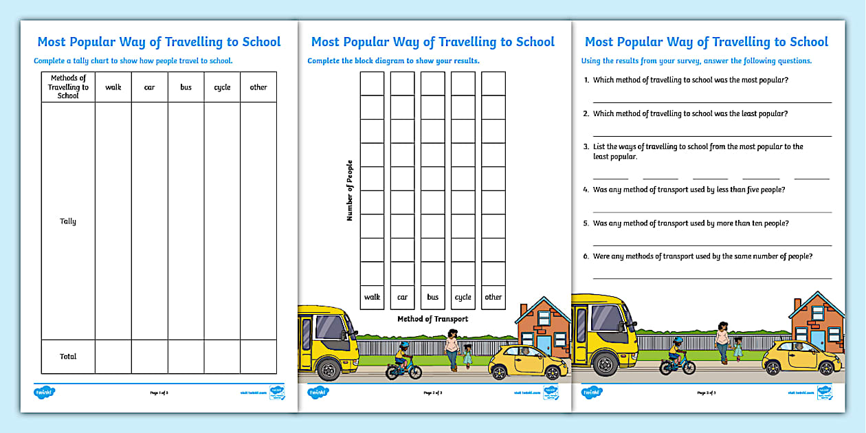 Travelling to School Tally Chart and Block Graph - Twinkl
