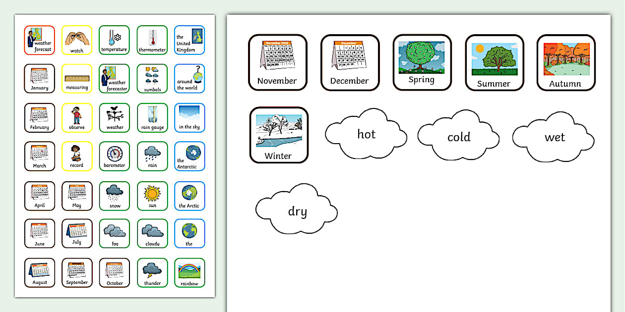 Colourful Semantics Wonderful Weather Key Words. - Twinkl