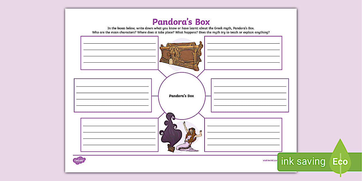 Pandora's Box Mind Map (teacher made) - Twinkl