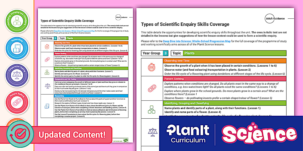 Y3 Plants Types of Scientific Enquiry Skills Coverage