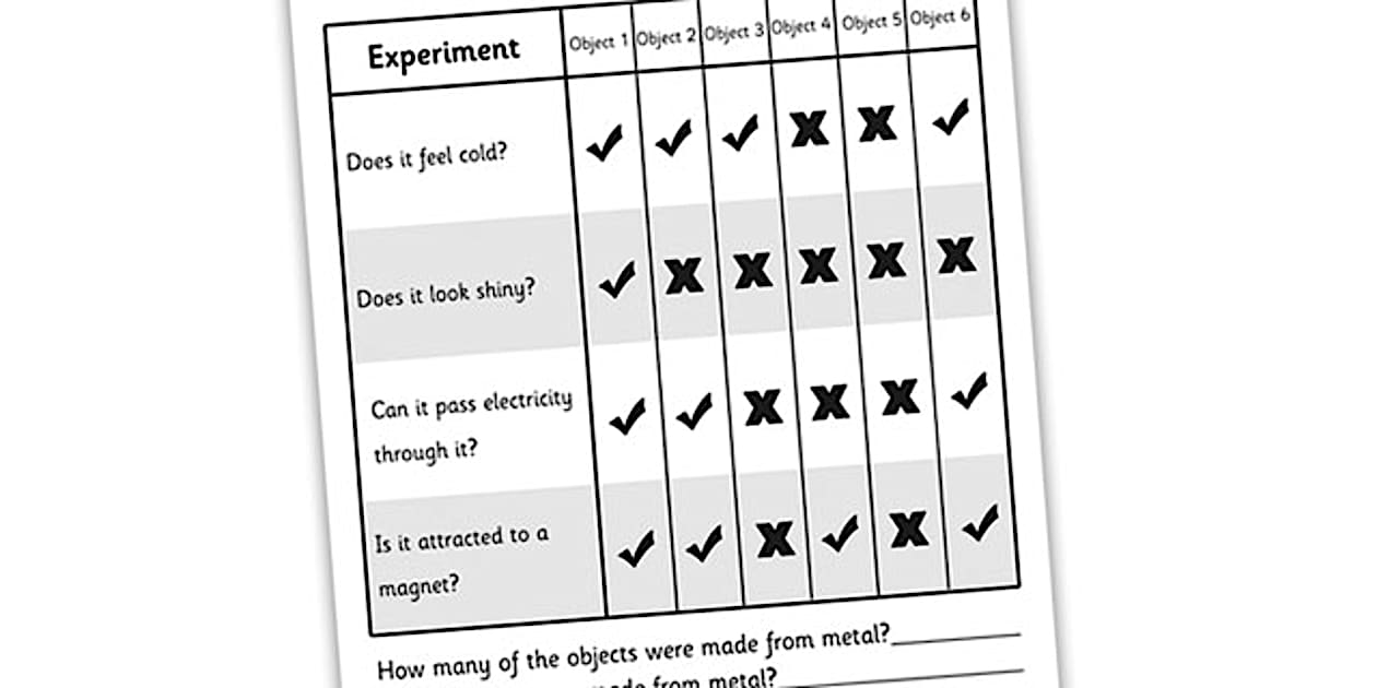 Metal Worksheet (teacher made) - Twinkl