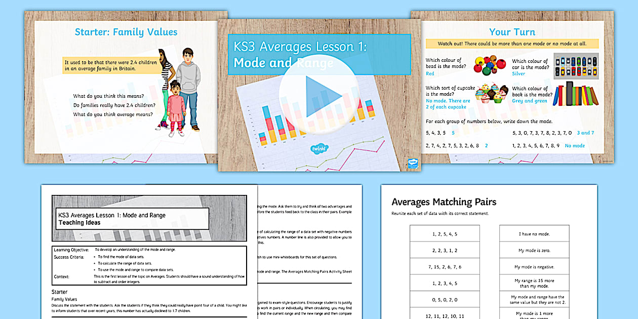 Averages Lesson 1: The Mode and Range (teacher made)