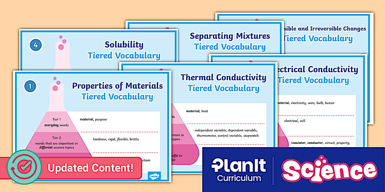 Science Properties and Changes of Materials Y5 Tiered Vocabulary Posters