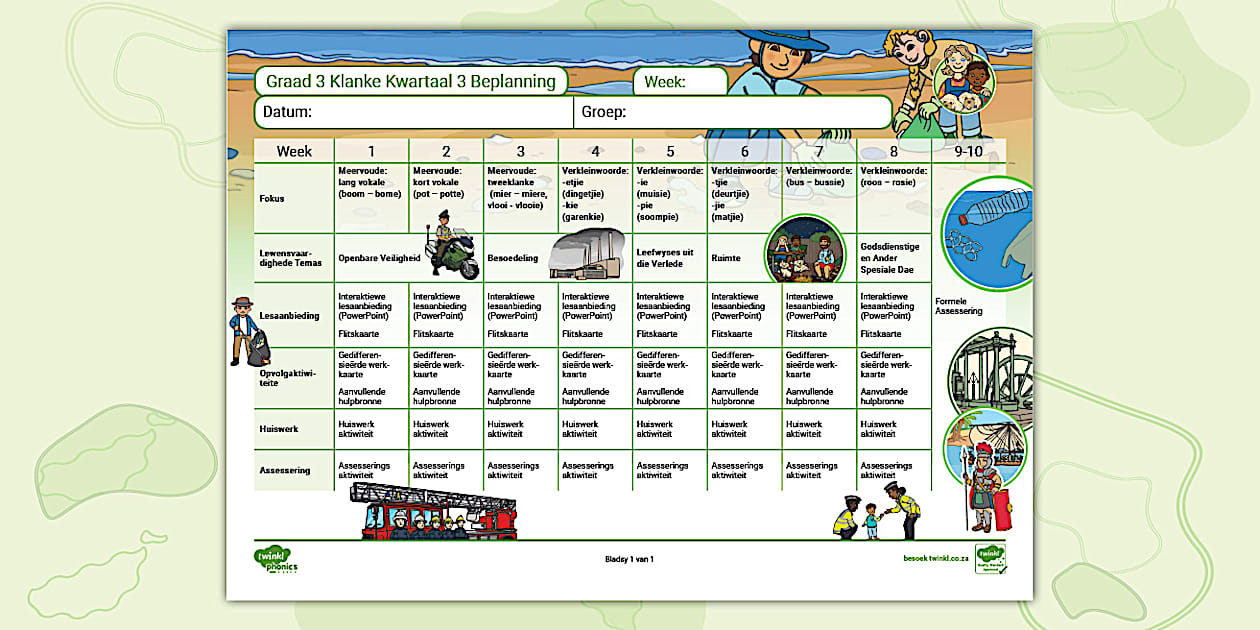 Graad 3 Klanke Kwartaal 3 Beplanning (teacher made) - Twinkl