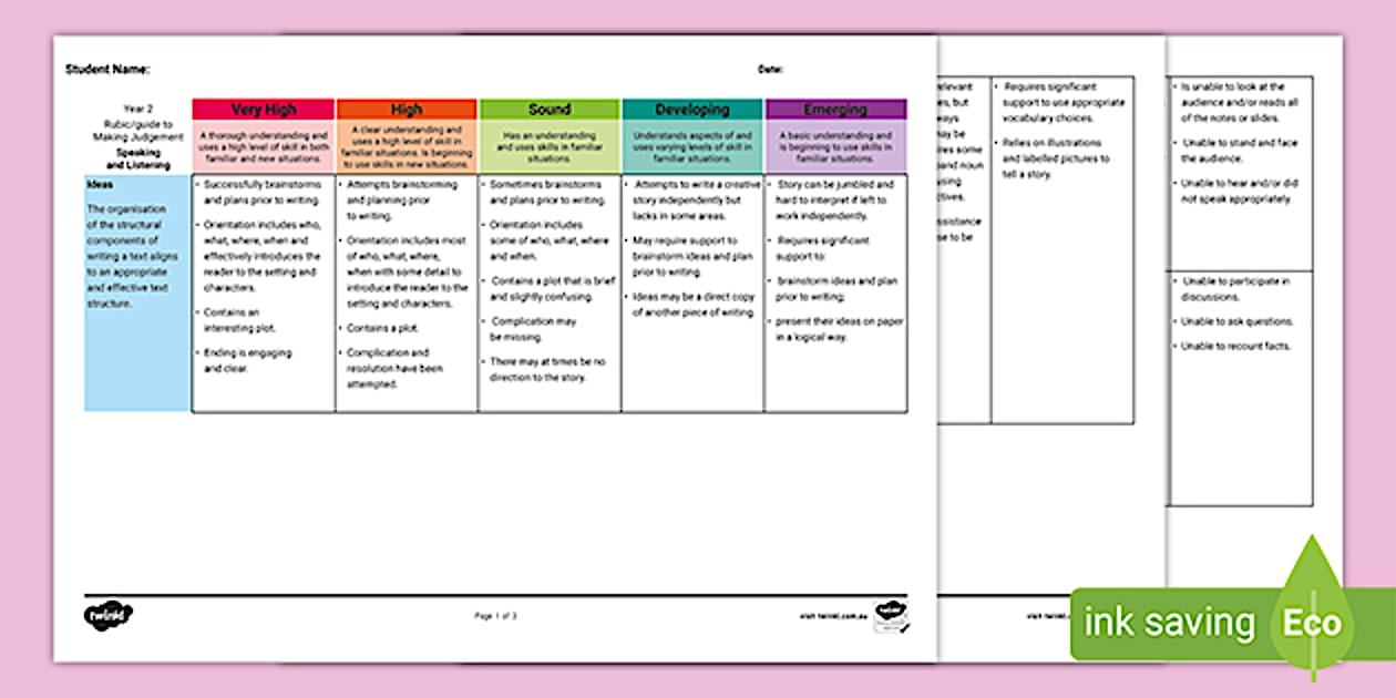 Editable Australian Curriculum Year 2 Speaking and Listening Assessment