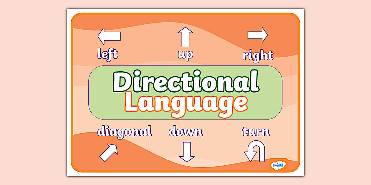 👉 Directional Language Display Poster - Twinkl