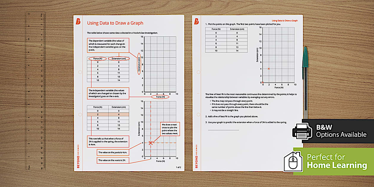 Year 7 - Year 10 Science/Maths Using Data to Draw a Graph Worksheet