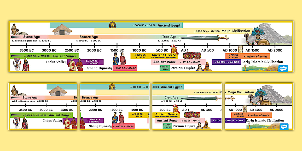Ancient-Civilisations Timeline Resource | History | Twinkl