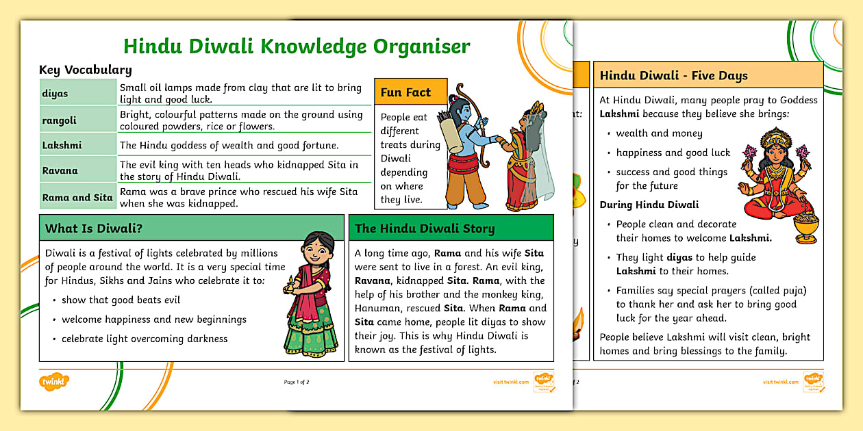 KS1 Diwali Knowledge Organiser (teacher made) - Twinkl