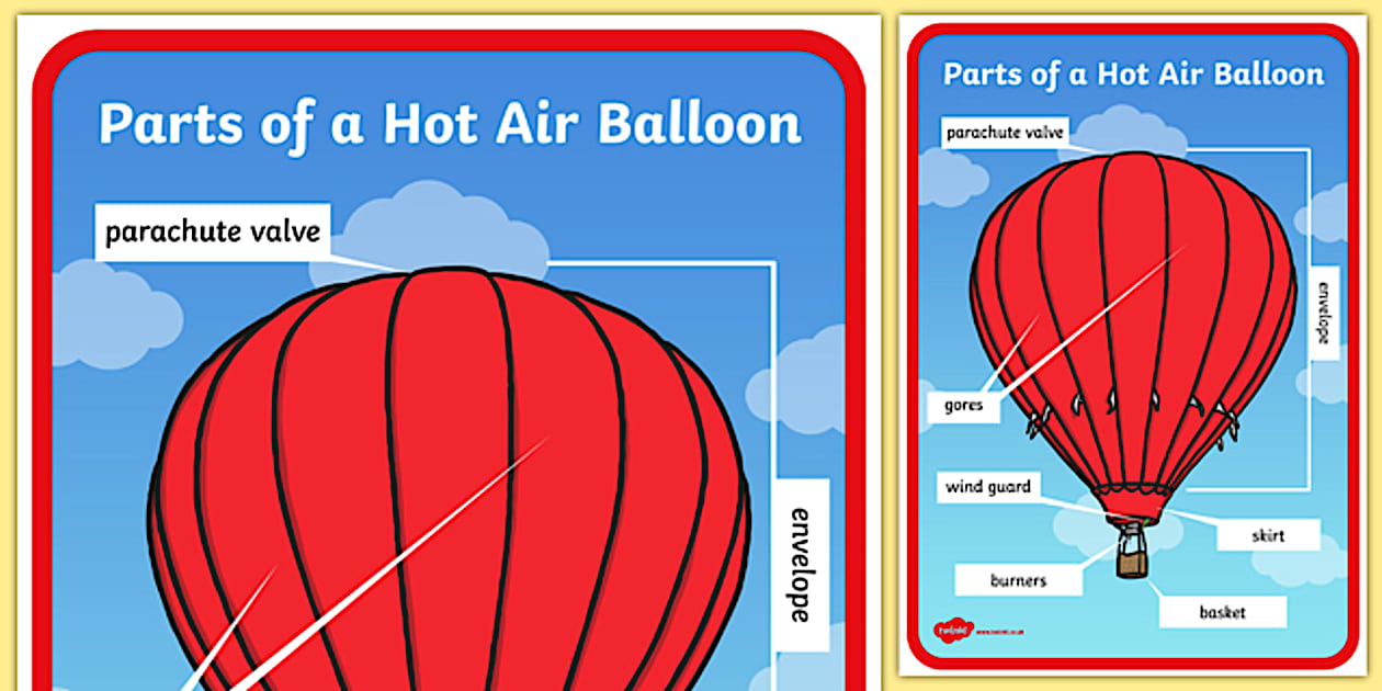 Editable Parts of a Hot Air Balloon Poster (teacher made)