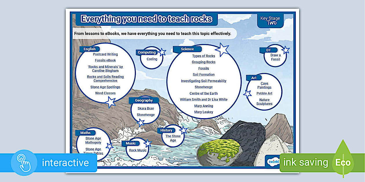 Rocks KS2 Planning Map (teacher made) - Twinkl