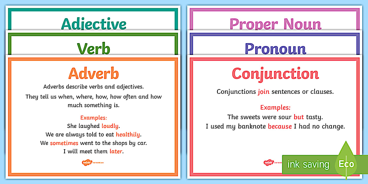 Types of Word Display Posters (Teacher-Made) - Twinkl