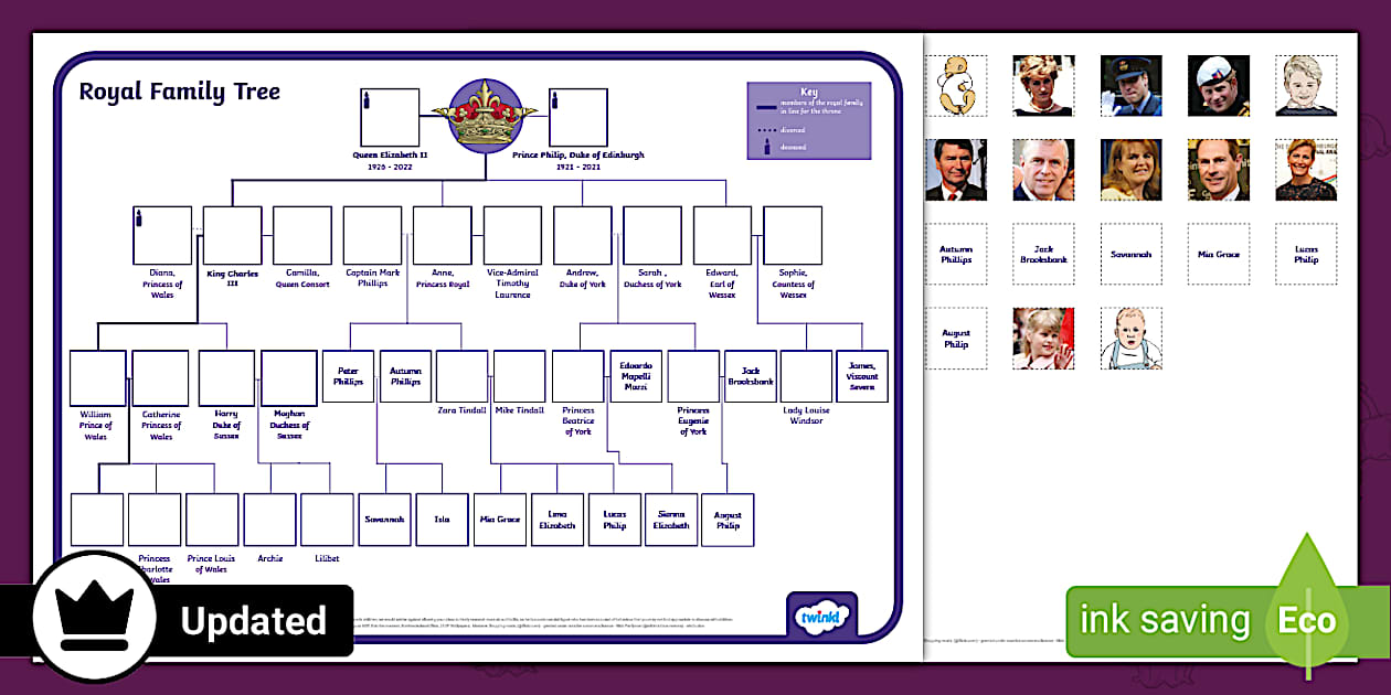 Royal Baby News | Twinkl Interactive Resources - Twinkl