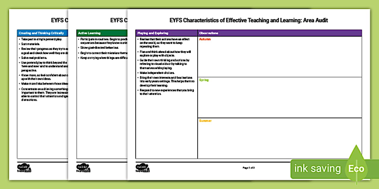 EYFS Characteristics of Effective Teaching and Learning: Area Audit ...