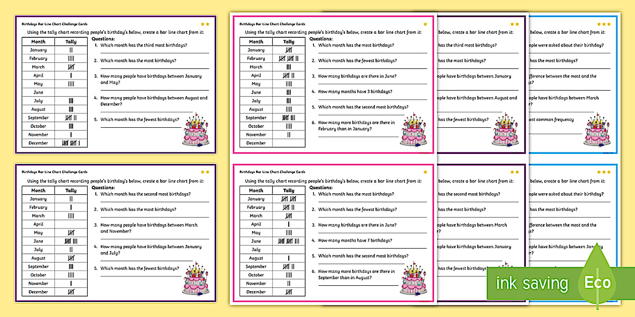 Birthdays Bar Line Chart Maths Challenge Cards - Twinkl