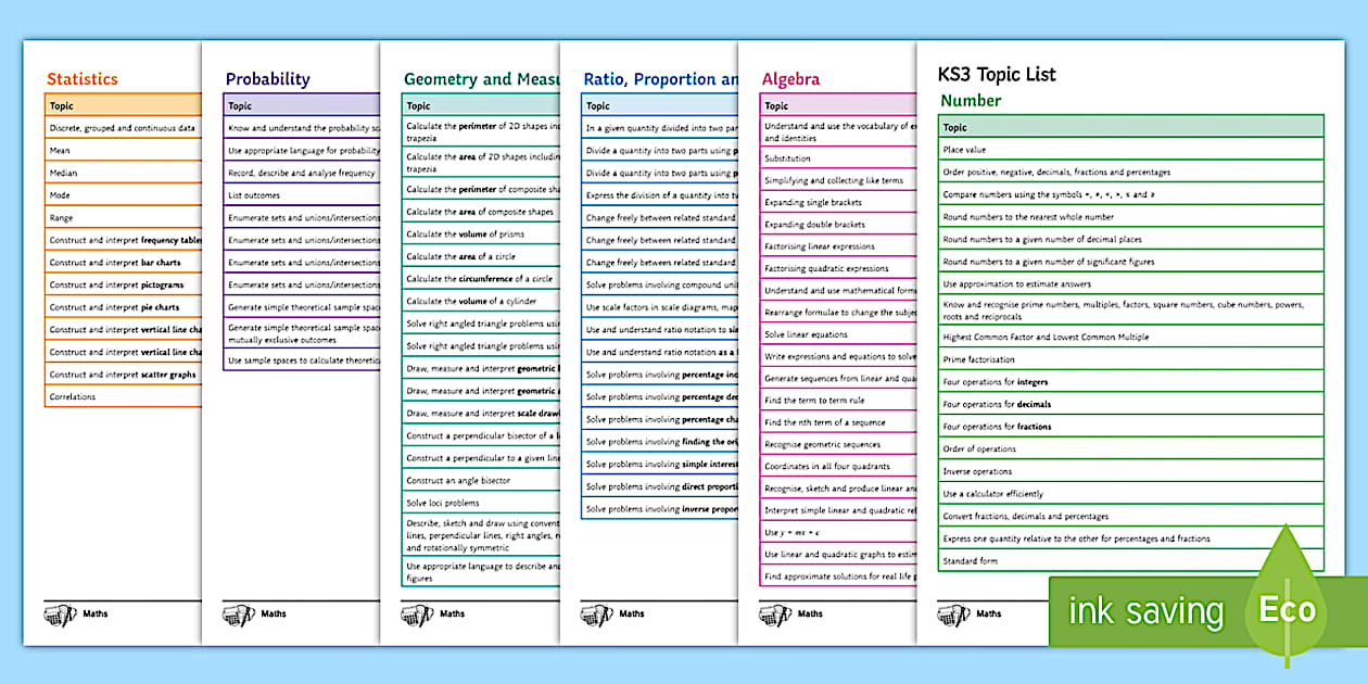 Editable KS3 Maths Topic Checklist (teacher made) - Twinkl