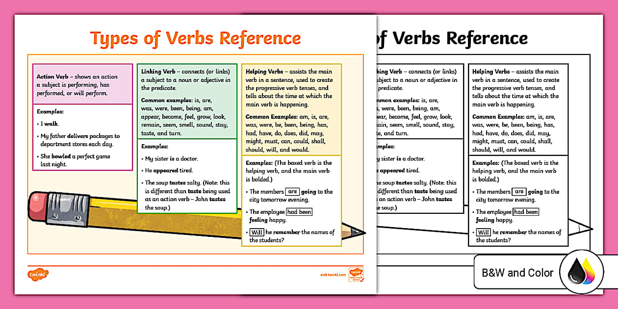 Sixth Grade Types of Verbs Reference Sheet (teacher made)