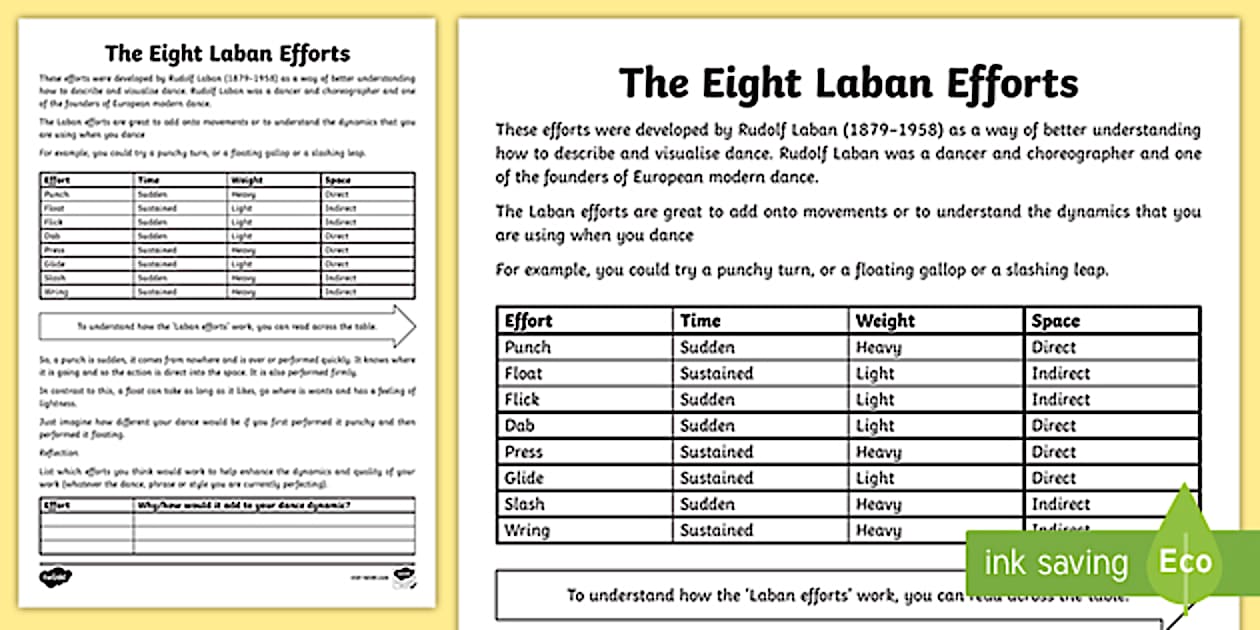 Editable The Laban Efforts Worksheet (teacher made) - Twinkl