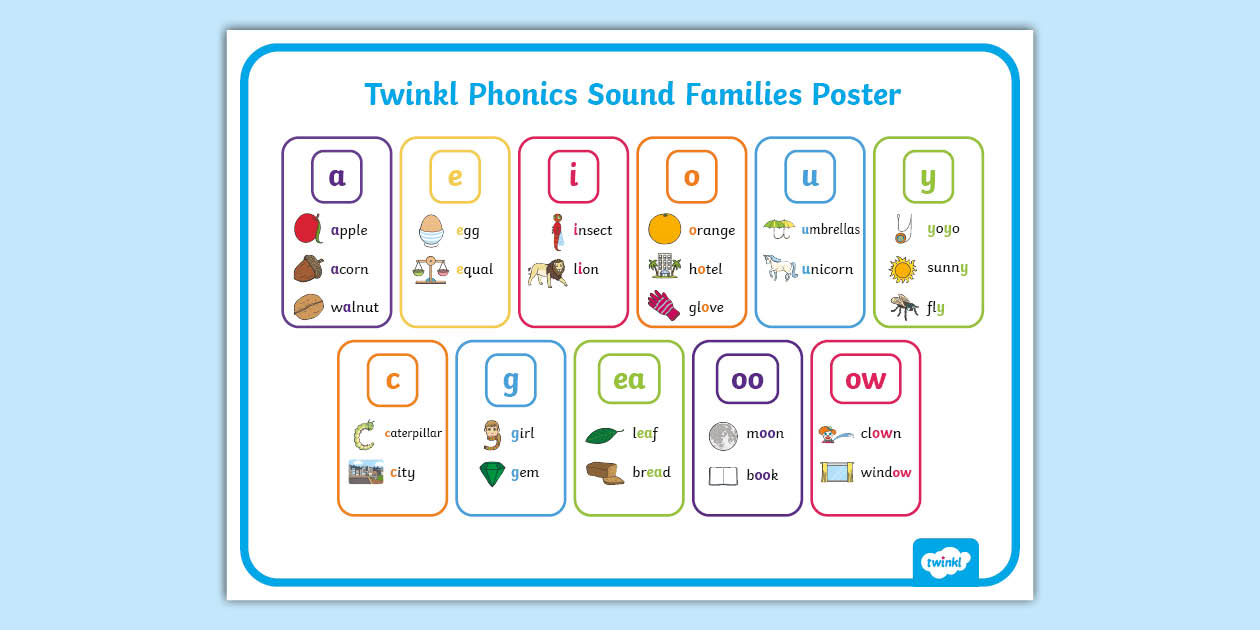 Twinkl Phonics Sound Families Poster