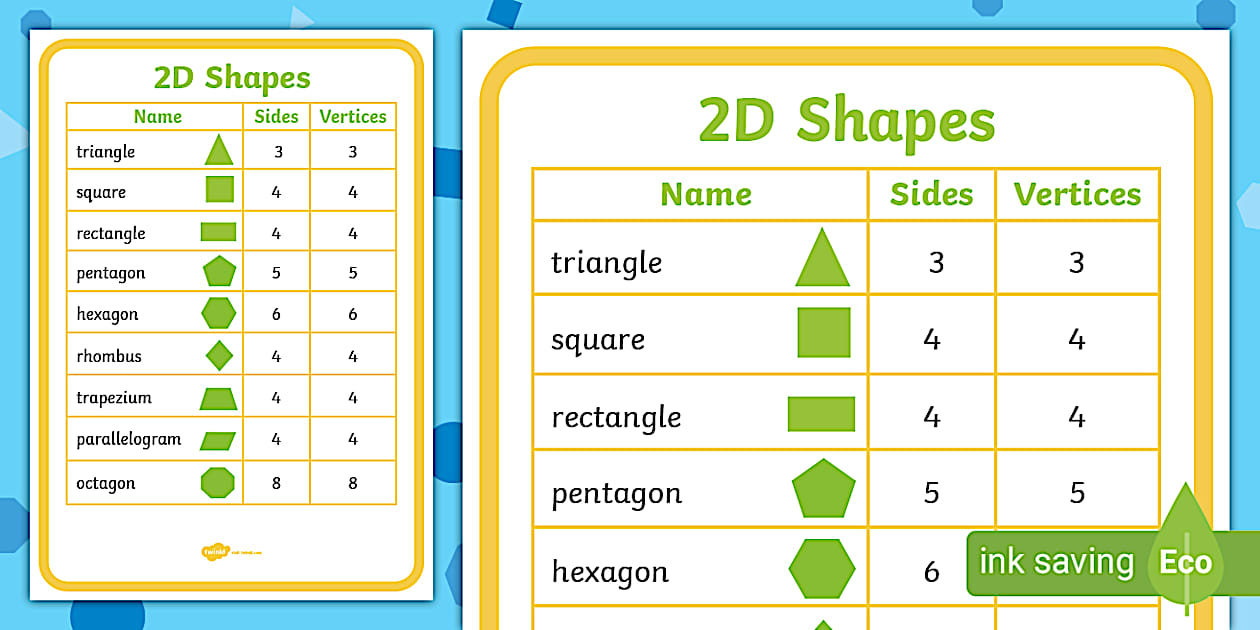 2D Shape Names & Properties | Geometry Shapes Chart | Twinkl