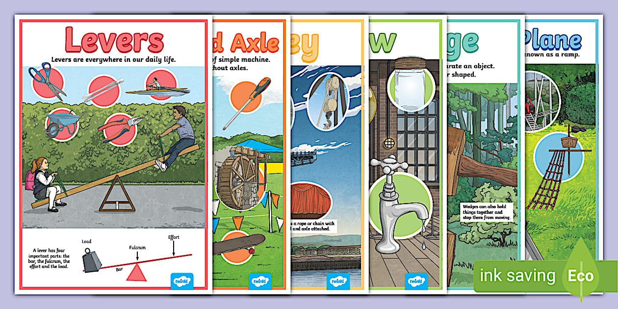 Types of Simple Machines Poster Pack (teacher made) - Twinkl