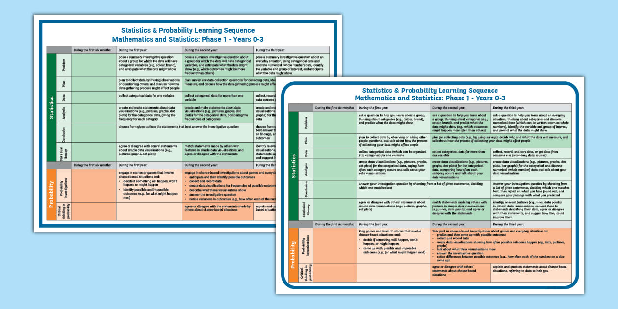 Phase 1 NZ Maths - Statistics & Probability Teaching Sequence