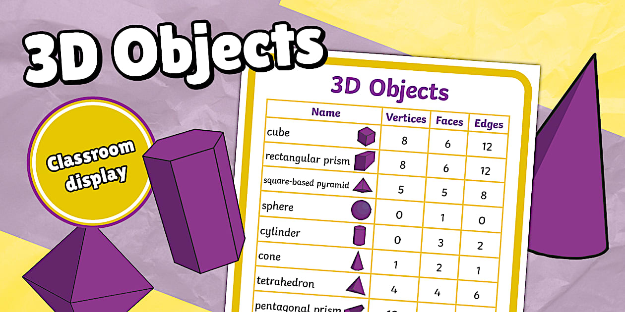 3D Object Properties Display Poster
