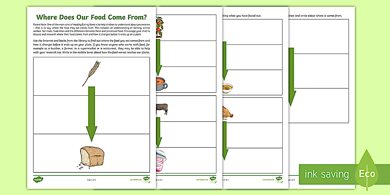 Where Does Our Food Come From? (teacher made) - Twinkl