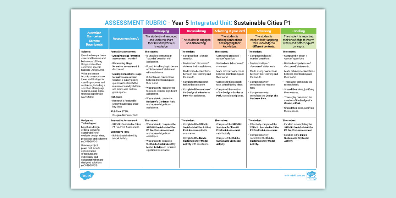 STEM IU Yr 5 Sustainable Cities P1 Assessment Rubric