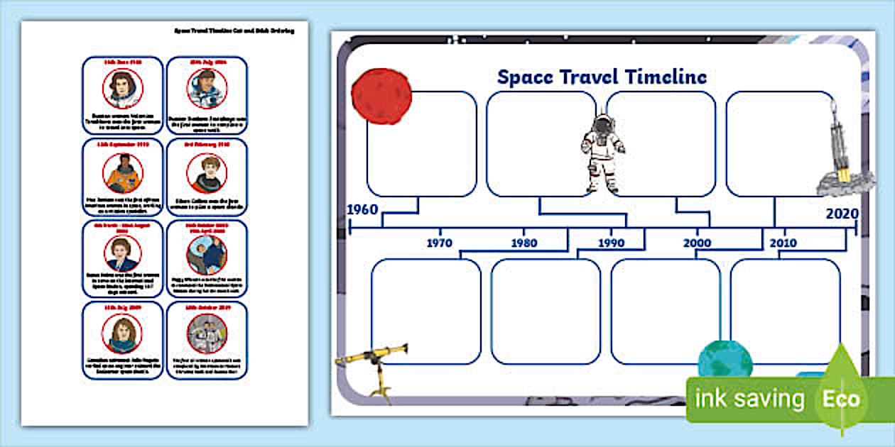 Women in Space Cut and Stick Timeline (Teacher-Made)