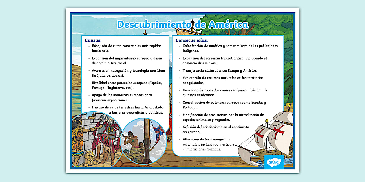 Causas y Efectos del Descubrimiento deAmérica-TwinklColombia