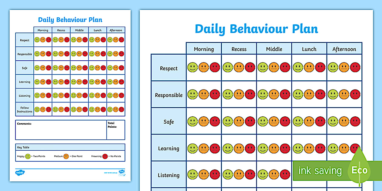 Editable Daily Faces Behaviour Checklist (professor feito)