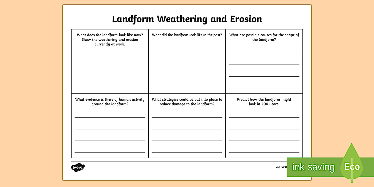 Landform Weathering and Erosion Research Writing Worksheet / Worksheet