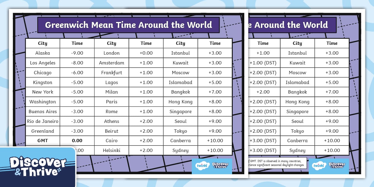 Travel with Time Map Fourth Class (Teacher-Made) - Twinkl