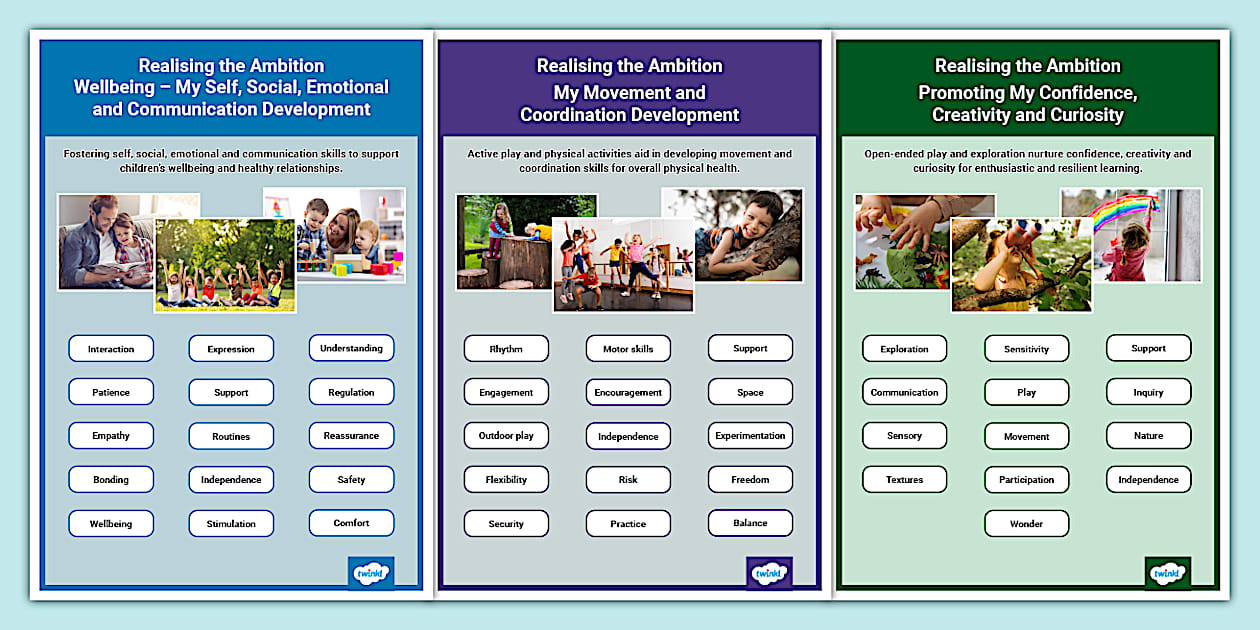 Realising the Ambition Key Themes Posters