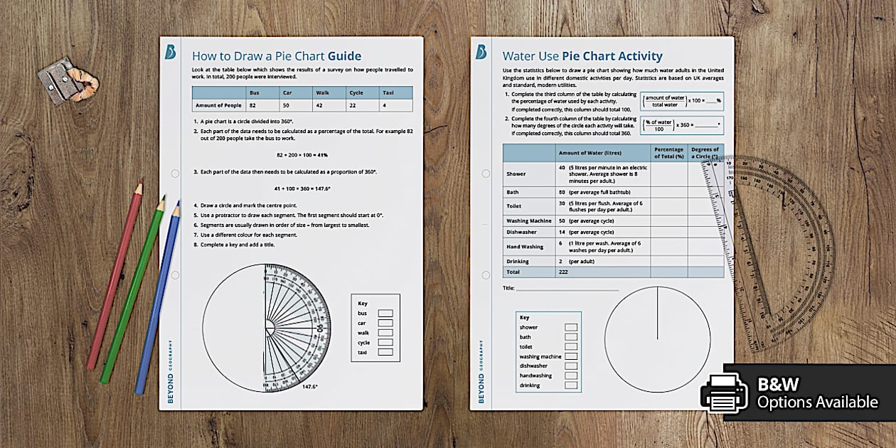 Water Statistics Pie Chart (Teacher-Made) - Twinkl