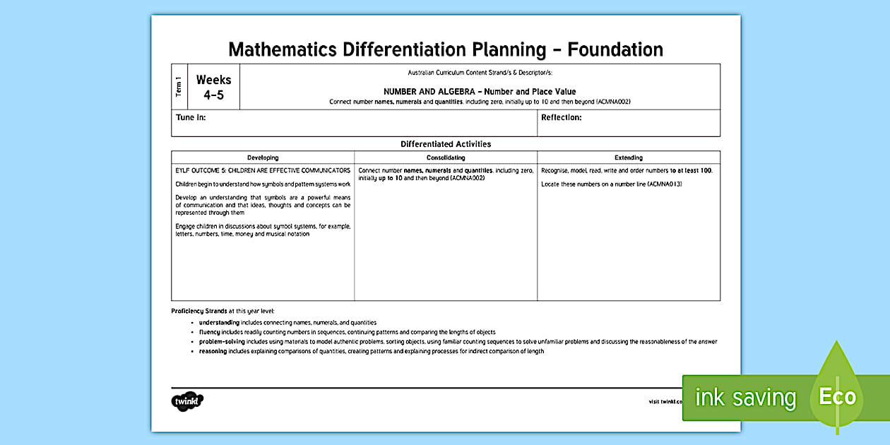 Foundation Number Mathematics Differentiated Plan - Twinkl