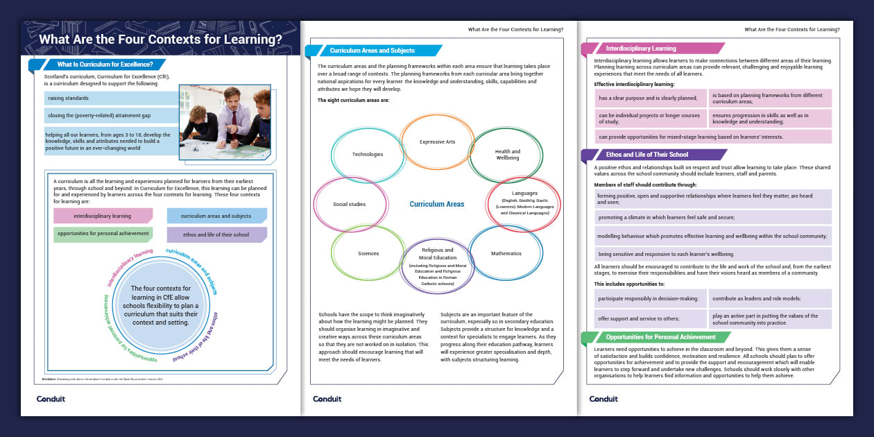 Understanding the Four Contexts for Learning - Twinkl