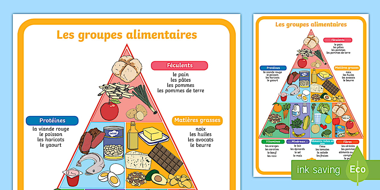 Poster : les groupes alimentaires (Teacher-Made) - Twinkl